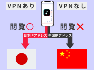 中国のネット規制の仕組みと検閲回避におすすめのVPN | BLST VPN Navi